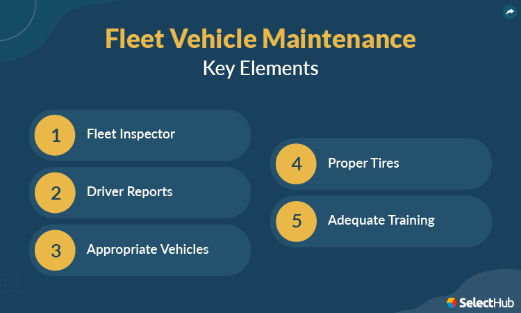 Fleet Vehicle Maintenance | 2025 Comprehensive Guide
