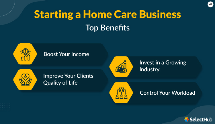 How To Start A Home Care Business | 2026 Ultimate Guide