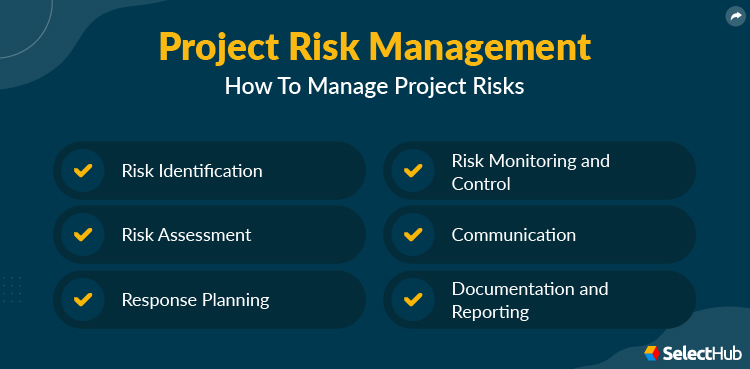 What Is Project Risk Management? 2025 Guide To Success