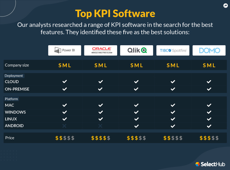 Best KPI Software Tools 2024 | Reporting, Monitoring & KPIs