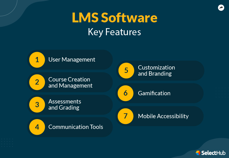 List Of Top Learning Management Systems (LMS) In 2024
