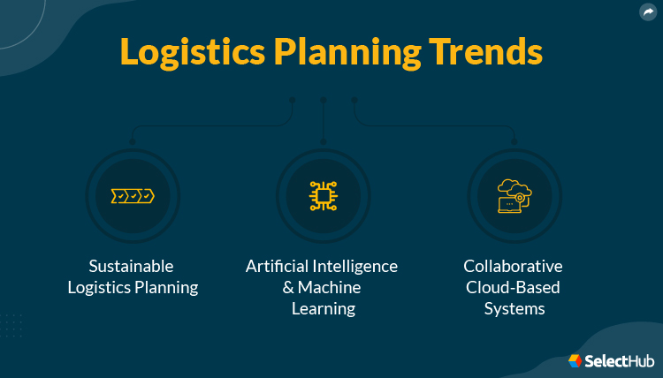 What Is Logistics Planning? 2025 Comprehensive Guide