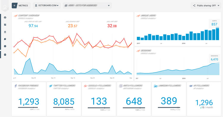 Best Market Intelligence Software Comparison & Reviews 2025