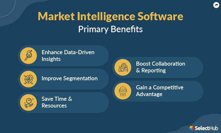 Best Market Intelligence Software Comparison & Reviews 2025