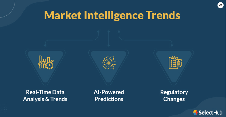 Best Market Intelligence Software Comparison & Reviews 2025