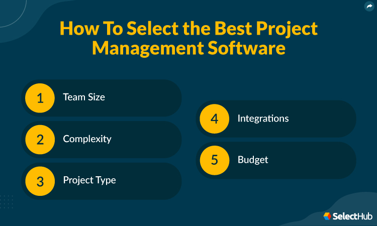 5 Best Open-Source Project Management Software Of 2025