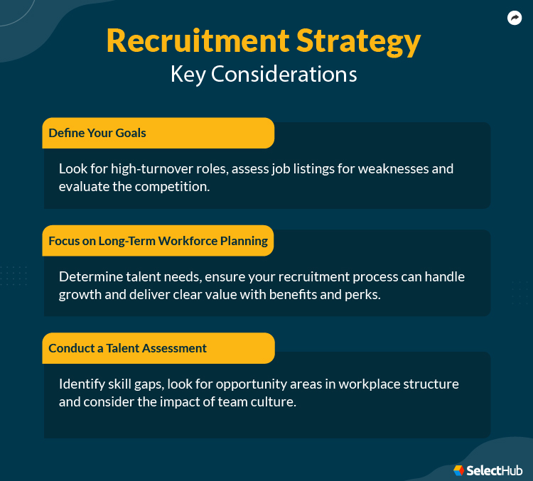 Recruitment Strategy