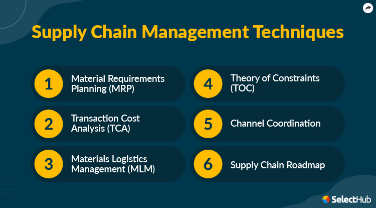 Best Supply Chain Management Tools In 2024