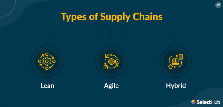 Best Supply Chain Management Tools In 2024
