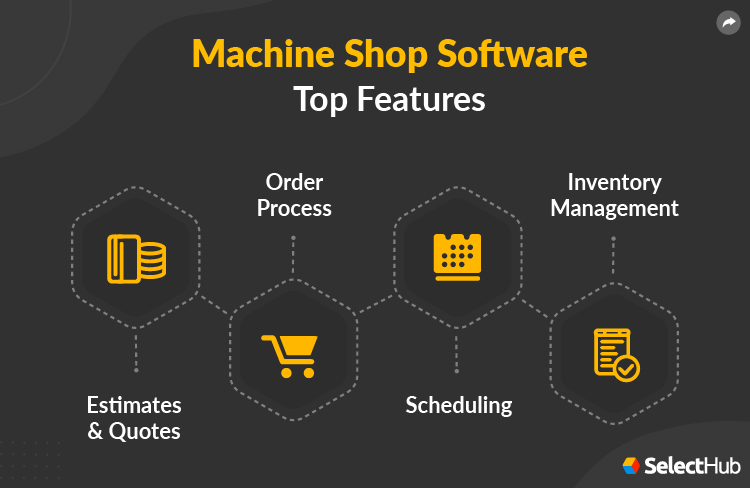5 Best Machine Shop Management Software Of 2025