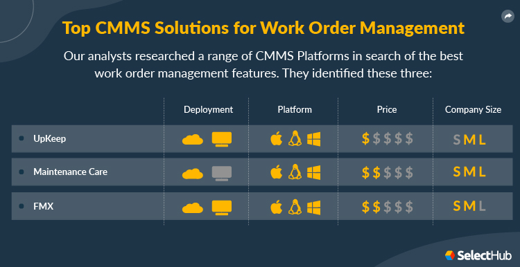 6 Best Work Order Management Software Systems Of 2025