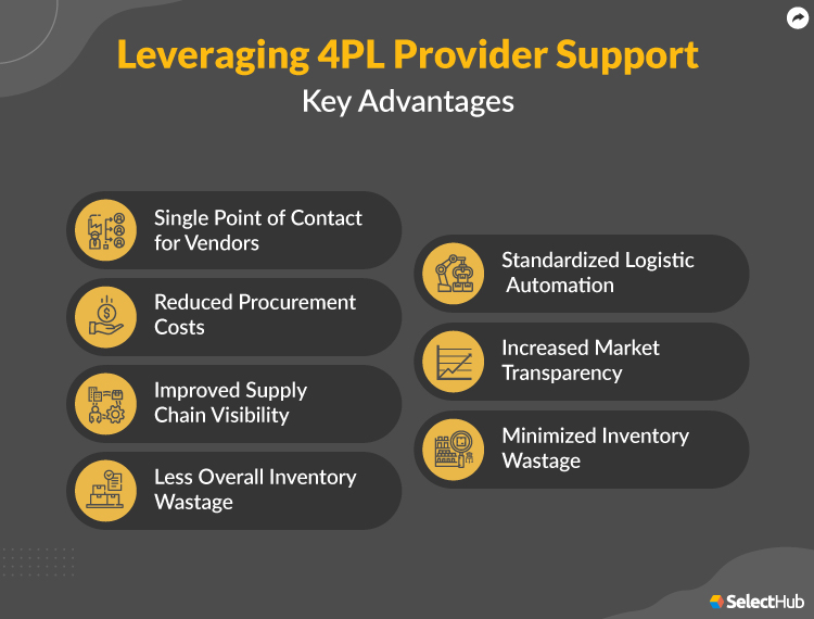 What is 4PL? | 2025 Comprehensive Guide
