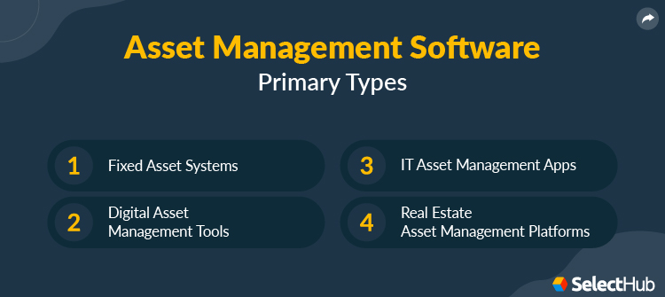 Best Asset Management Software Tools For 2024