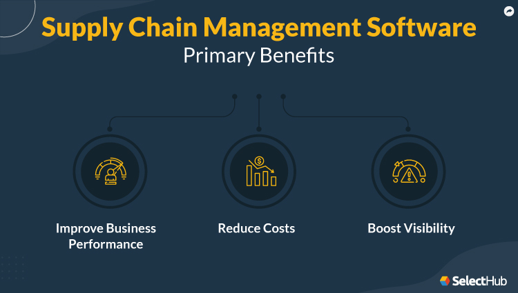 Best Supply Chain Management Software Systems 2025