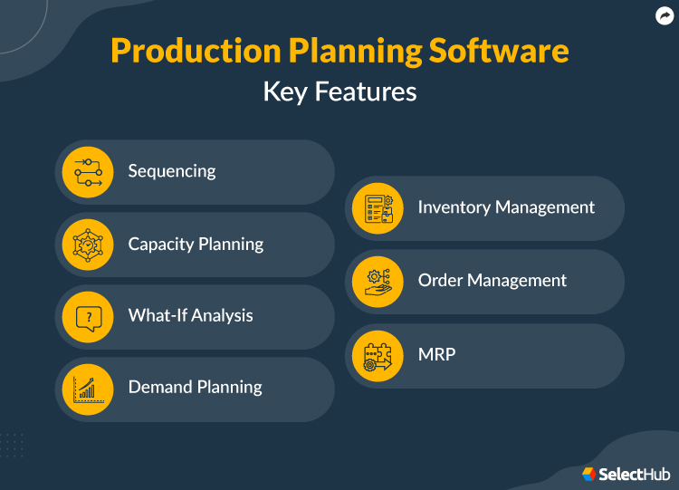 Production Planning Elixum | Production Planning & Scheduling
