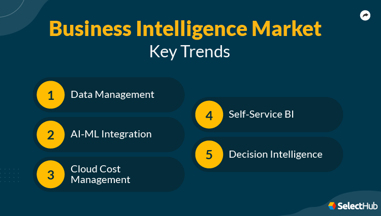 Business Intelligence Market Insights For 2025