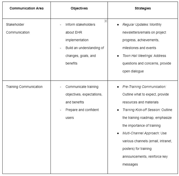 EMR/EHR Evaluation Criteria Checklist For Platform Selection