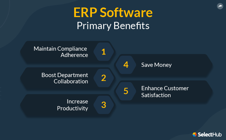 Best ERP Software Systems In 2025