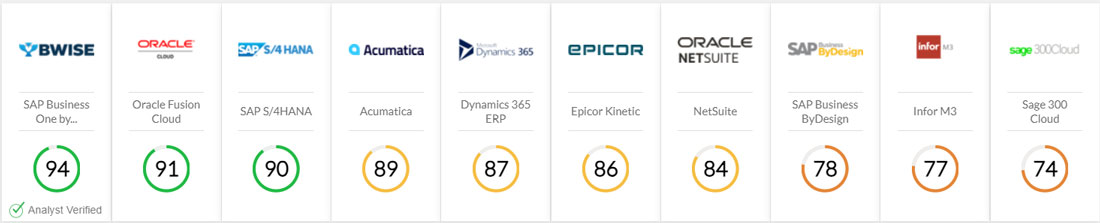 Best ERP Software Systems In 2024 | Compare 598+ Systems