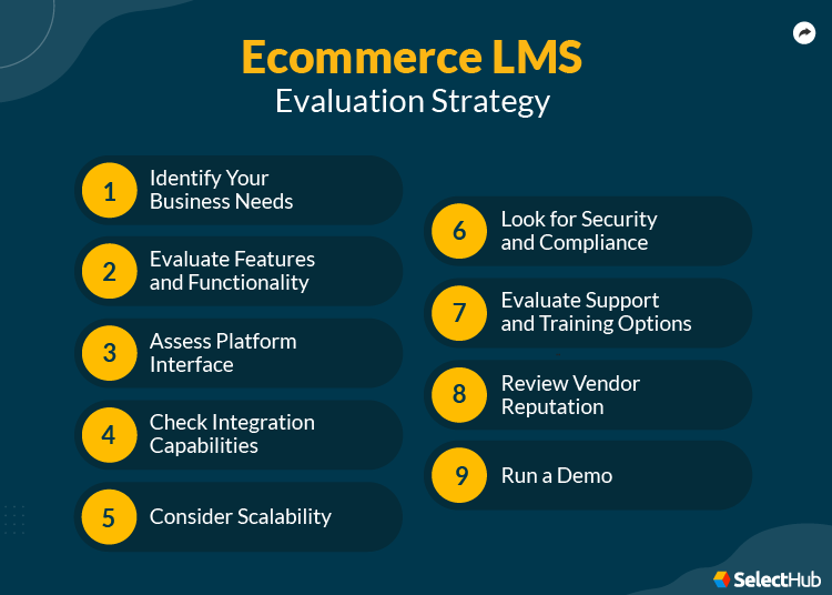 Best Ecommerce LMS For 2025