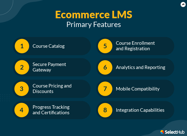 Best Ecommerce LMS For 2025