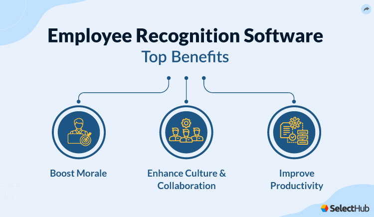 Best Employee Recognition Software Comparison & Reviews 2025