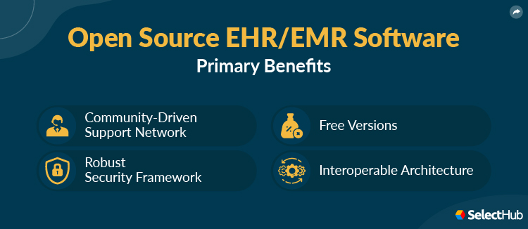 Benefits Of Emr Software For My Practice