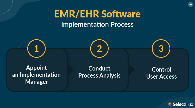 5 Best Free EMR/EHR Software Of 2025