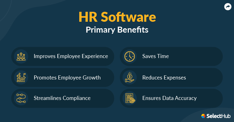 Best HR Software Of 2025