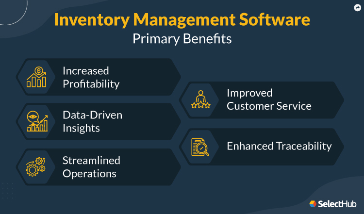 Best Inventory Management Software Tools 2025