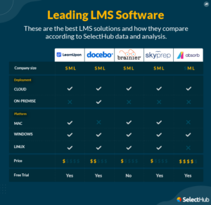Learning Management Systems (LMS) Comparison Chart