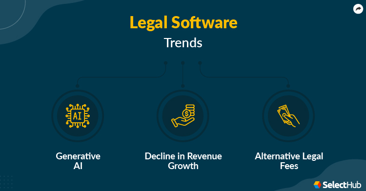Best Legal Software Comparison & Reviews 2025