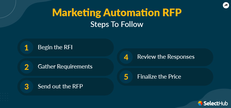 How to Create an Effective Marketing Automation RFP