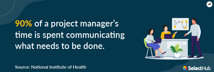 Project Management Trends 2025 | Future Of Project Management