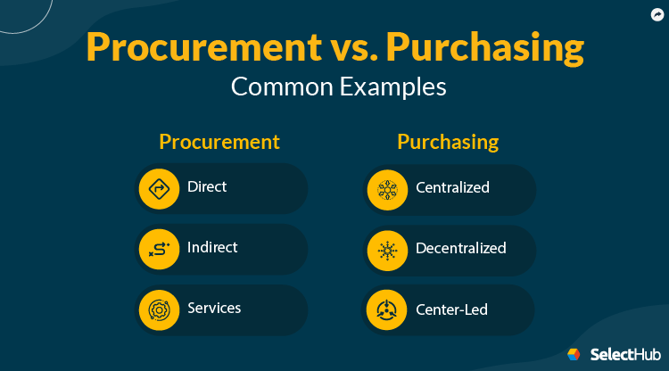 Procurement vs Purchasing | 2025 Comprehensive Guide