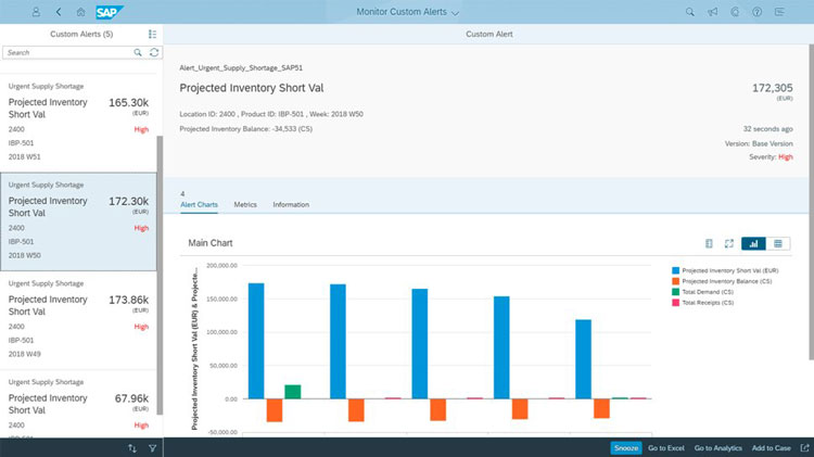 Top 10 Supply Chain Management (SCM) Features/Requirements