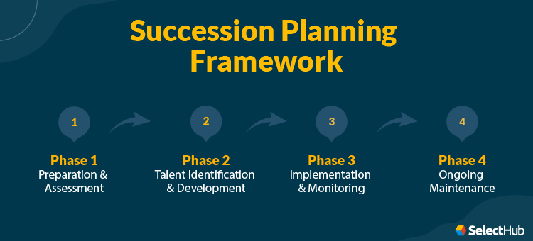 Succession Planning | Nurturing Your Talent Pipeline In 2025