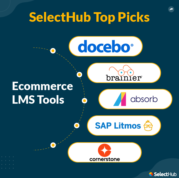 Best Ecommerce LMS For 2025