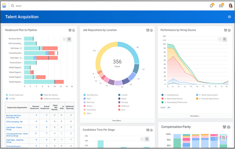 Workday vs SAP SuccessFactors - Which HRIS Wins In 2025?