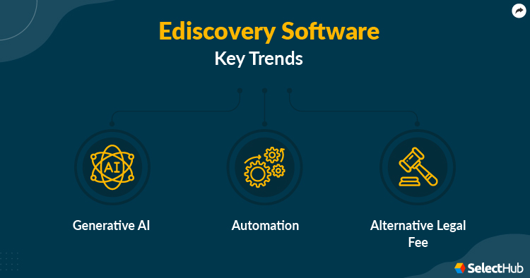 Best eDiscovery Software Comparison & Reviews 2025