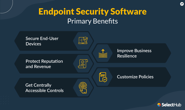 Best Endpoint Security Software Products & Suites 2025