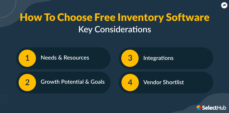 5 Best Free Inventory Management Software Of 2025