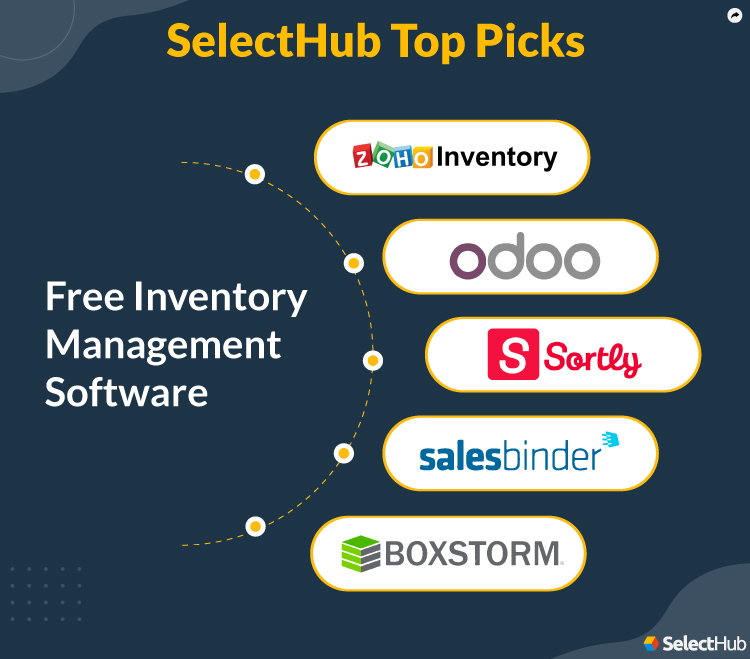 5 Best Free Inventory Management Software for 2025