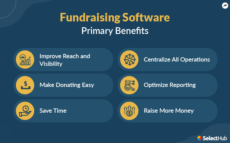 Best Fundraising Software Comparison & Reviews 2025