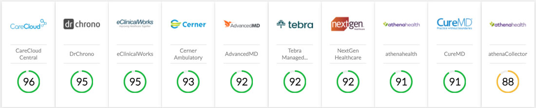 Best Medical Billing Software Systems Companies 2024