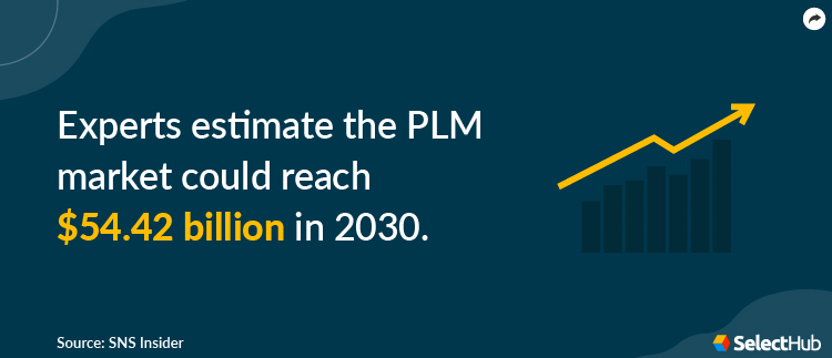 PLM Trends 2025 | Future Of Product Lifecycle Management