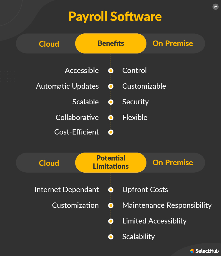 Best Payroll Software Systems In 2025