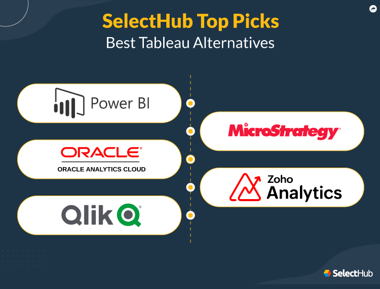 Tableau Competitors | 2024 Top Alternatives to Tableau