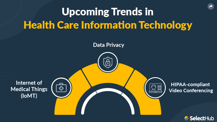 Health Information Technology 2025 | Types of Healthcare Software