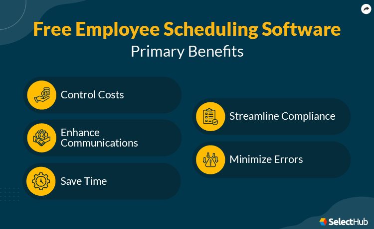 5 Best Free Employee Scheduling Software Of 2025